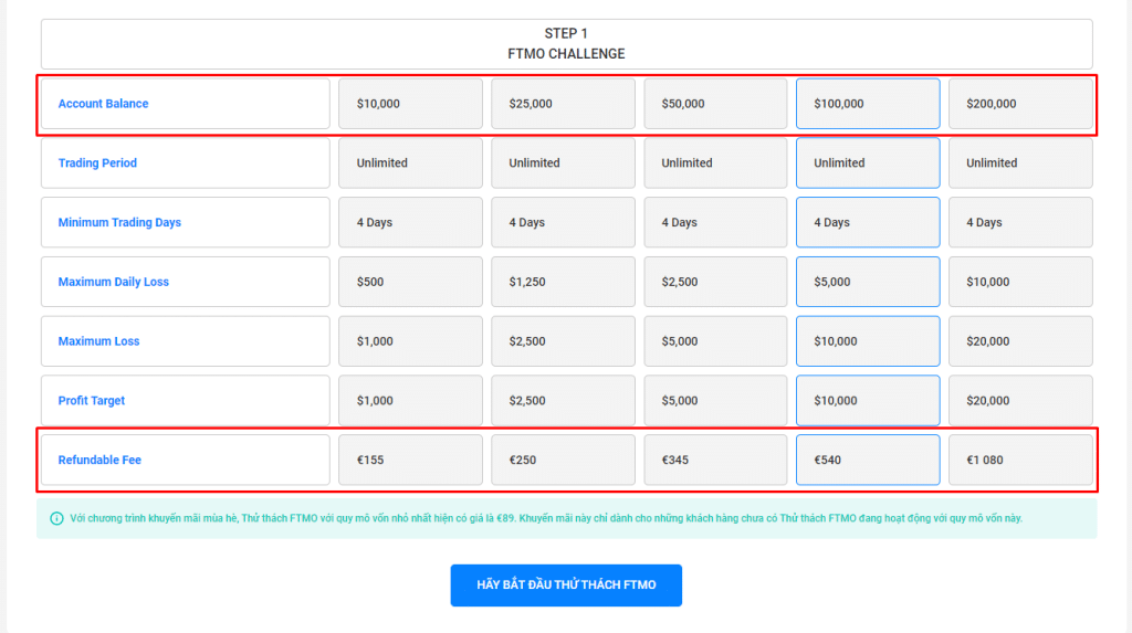 Đánh giá Quỹ FTMO: Quỹ ngon, bổ nhưng không rẻ! | NhaoTrading